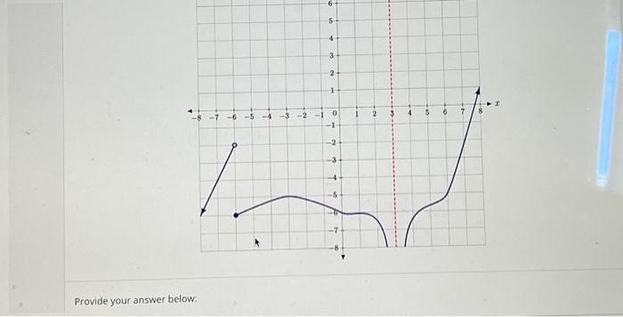 Solved Determine the intervals over which the function shown | Chegg.com