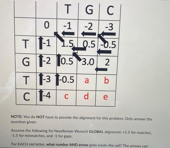Solved NOTE: You do NOT have to provide the alignment for | Chegg.com