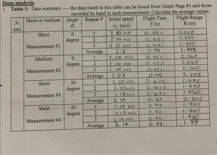 Solved 2. Table 2: Analysis on the equality of flight times | Chegg.com