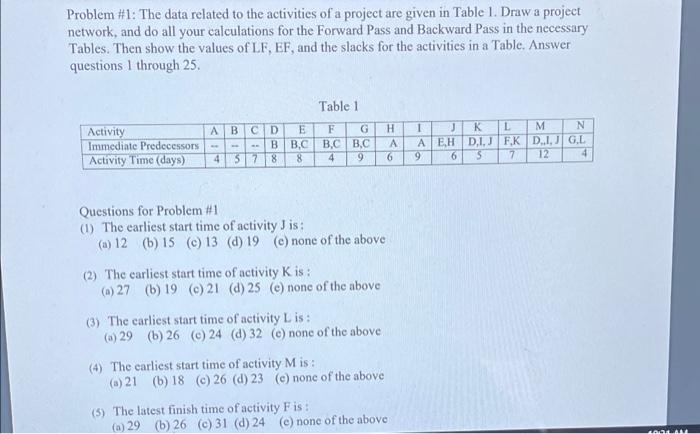 Solved Problem #1: The data related to the activities of a | Chegg.com
