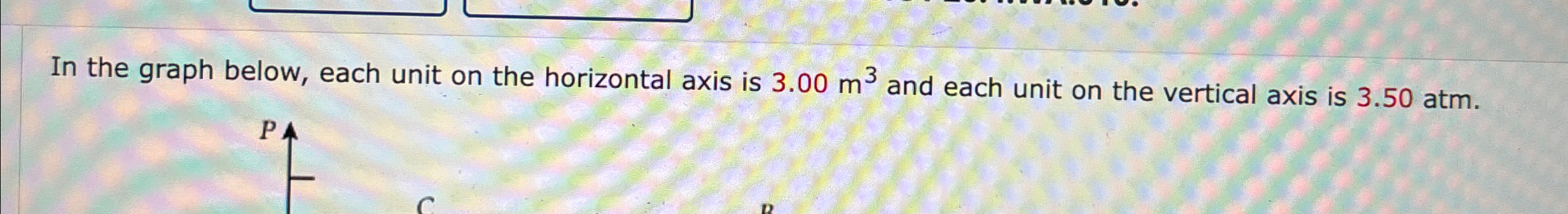 Solved In the graph below, each unit on the horizontal axis | Chegg.com