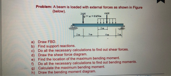 Solved Problem: A beam is loaded with external forces as | Chegg.com