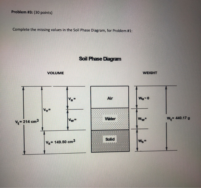 Solved Particle-Size Distribution and Soil-Volume-Weight | Chegg.com