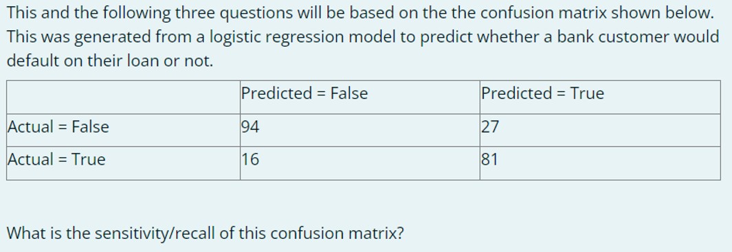 Solved This and the following three questions will be based | Chegg.com