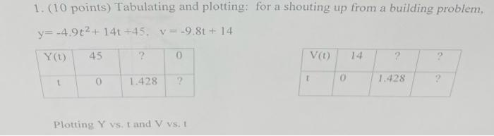 Solved 1. ( 10 points) Tabulating and plotting: for a | Chegg.com