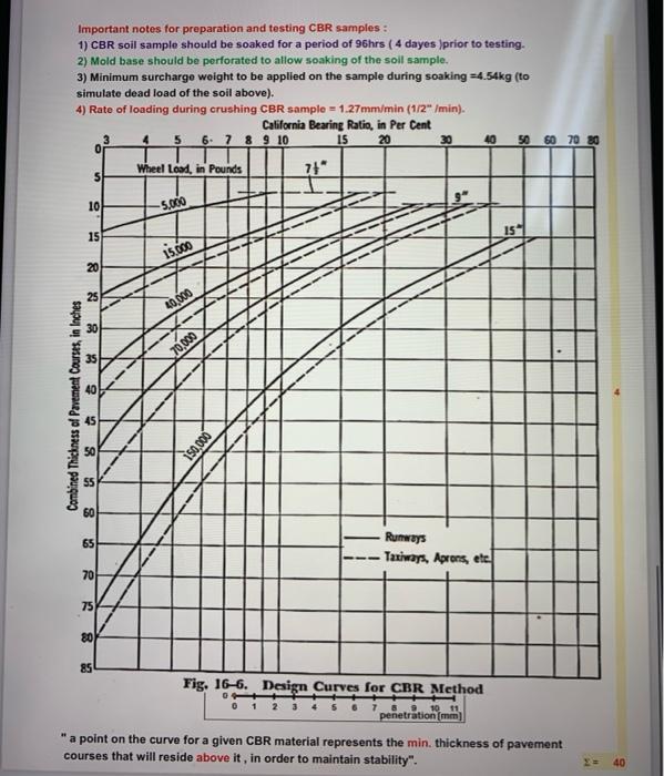 Solved D... o Load [KN Name ASTM D1883 CALIFORNIA BEARING | Chegg.com