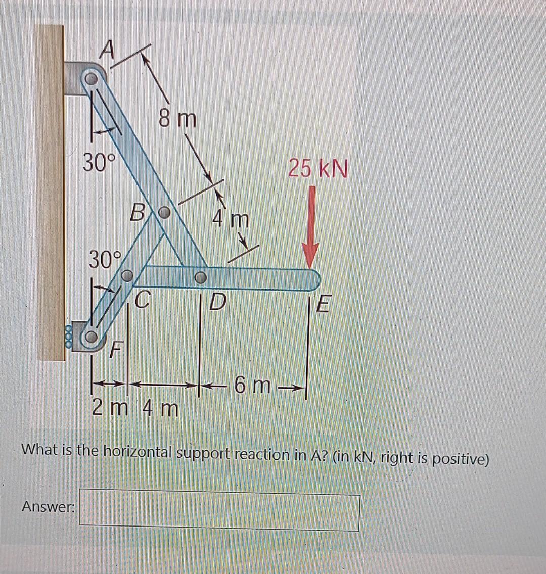 Solved What is the horizontal support reaction in A? (in kN, | Chegg.com