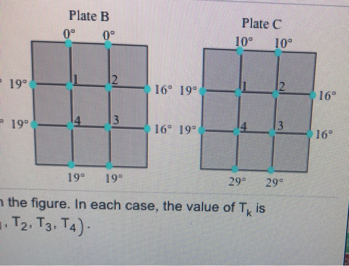 Solved Study how changes in boundary temperatures on a steel | Chegg.com