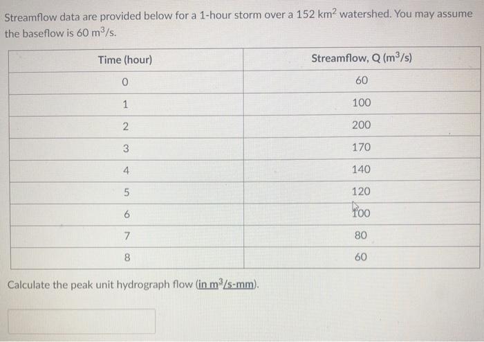 Solved Streamflow data are provided below for a 1-hour storm | Chegg.com