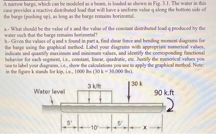 Solved A narrow barge, which can be modeled as a beam, is | Chegg.com