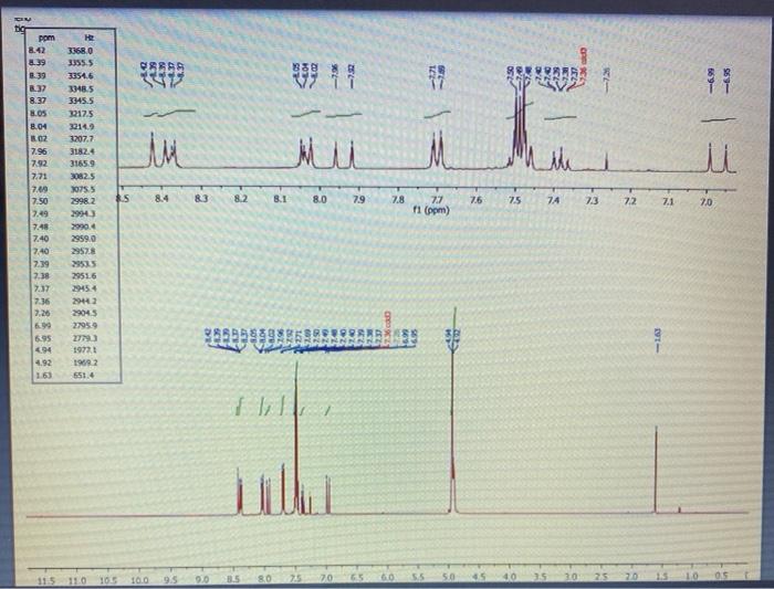 Solved assign peaks, including chemical shift, splitting | Chegg.com