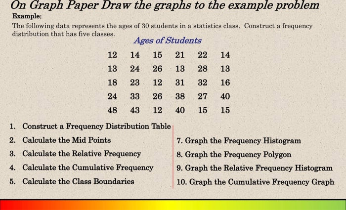 Solved On Graph Paper Draw the graphs to the example problem | Chegg.com