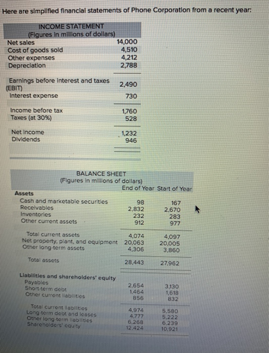 Solved Here are simplified financial statements of Phone | Chegg.com
