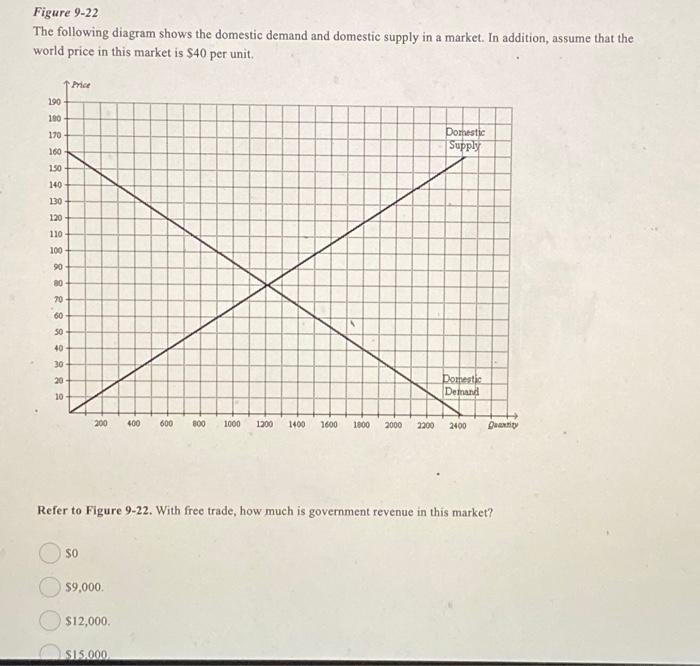 A Question 9 (1 point) Retake question Figure 7-19 | Chegg.com