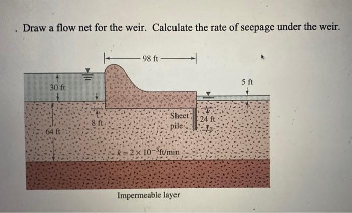 Solved Draw a flow net for the weir. Calculate the rate of | Chegg.com