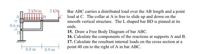 Bar ABC carries a distributed load over the AB length | Chegg.com