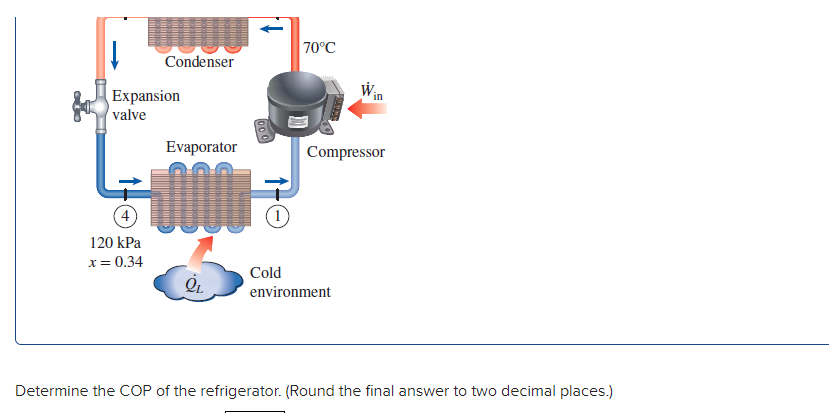 Solved Determine the COP of the refrigerator. (Round the | Chegg.com