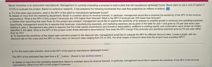 Solved Baunt Industries is an automobile marutacturer | Chegg.com