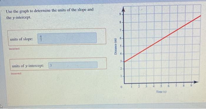 Solved Use the graph to determine the units of the slope and | Chegg.com