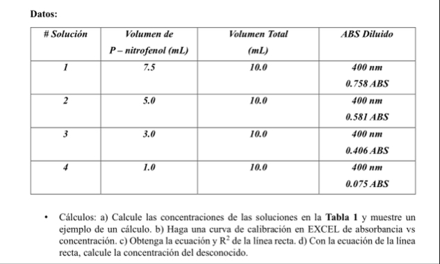 Solved a) ﻿Calculate the concentrations of the solutions in | Chegg.com