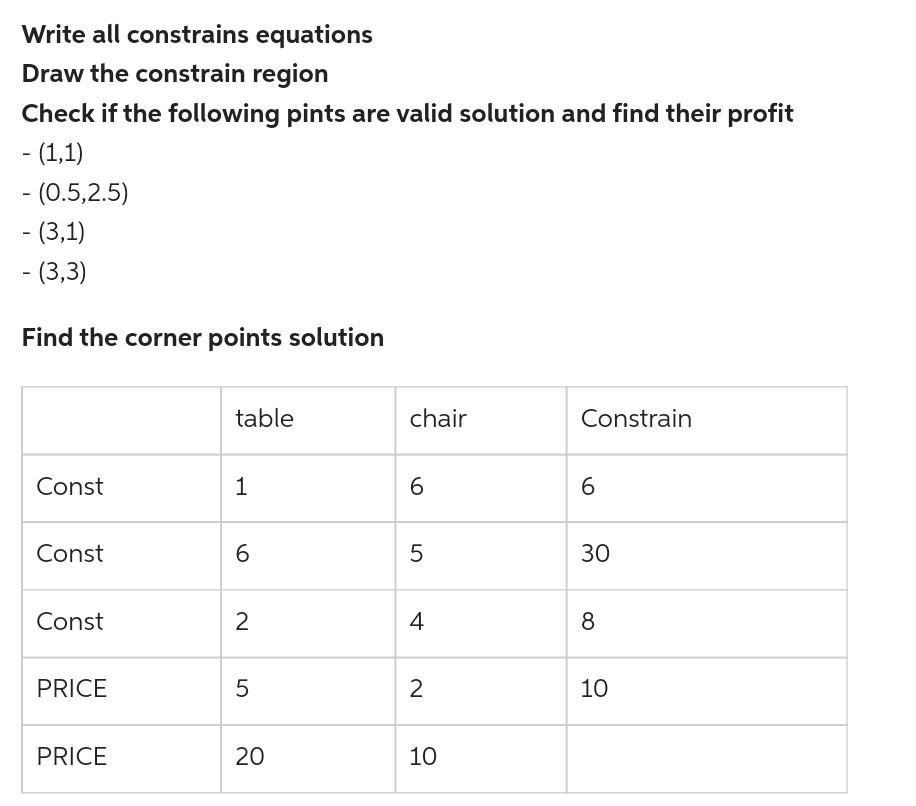 Solved Write all constrains equations Draw the constrain | Chegg.com