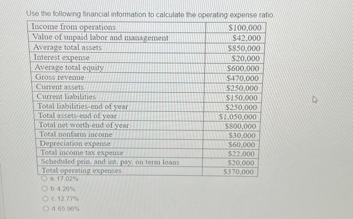 Solved Use the following financial information to calculate | Chegg.com