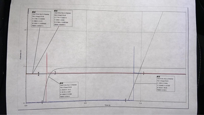 2. Considering the duration of the transient, explain | Chegg.com