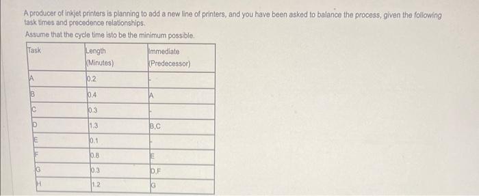 Solved a. Do each of the following: 1. Draw the precedence | Chegg.com