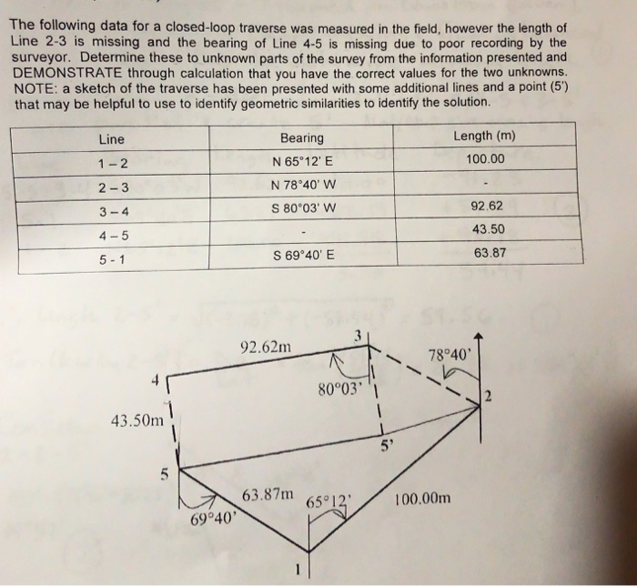 Solved The following data for a closed-loop traverse was | Chegg.com