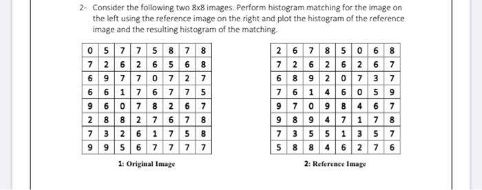 Solved 2- Consider the following two 8x8 images. Perform | Chegg.com