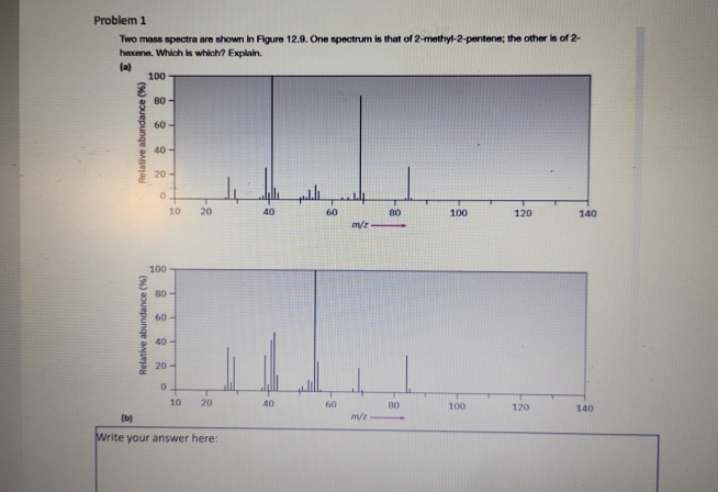 Solved Problem 1Two mass spectra are shown in Figure 12.9. | Chegg.com