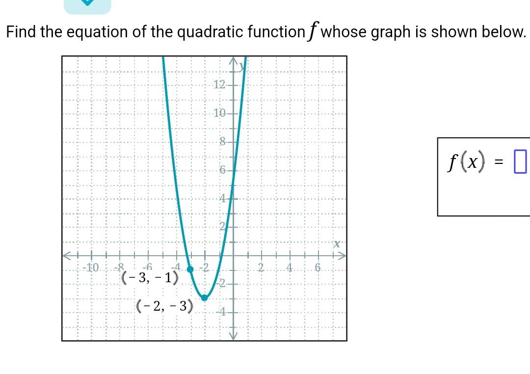 Solved Find the equation of the quadratic function f whose | Chegg.com