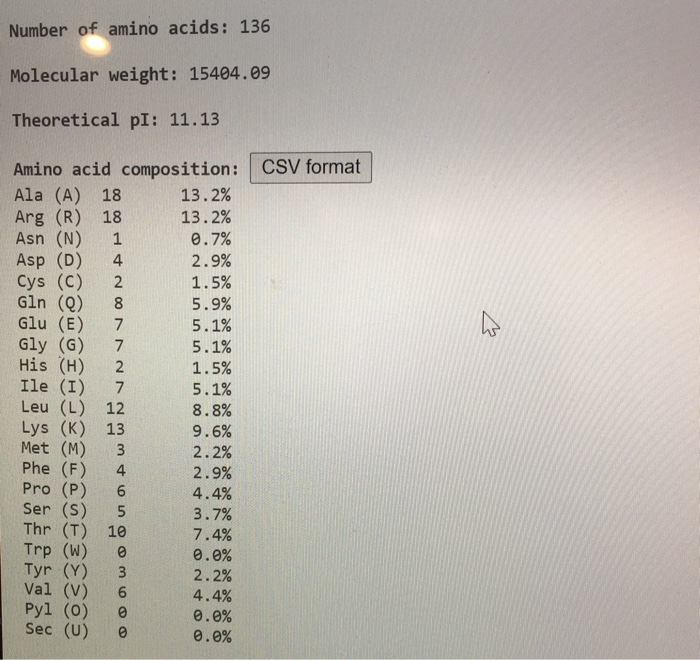 Solved ProtParam User-provided sequence: 29 30 40 60 50 | Chegg.com