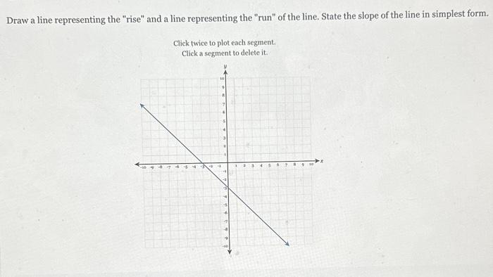 Solved Draw a line representing the "rise" and a line | Chegg.com