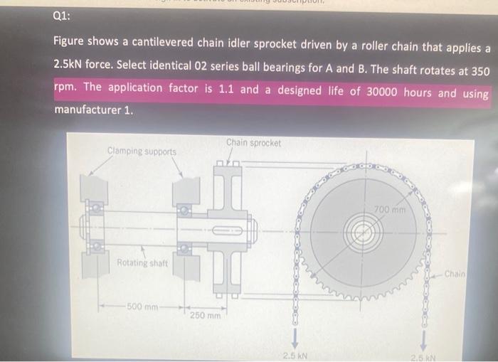 Solved Q1: Figure shows a cantilevered chain idler sprocket | Chegg.com