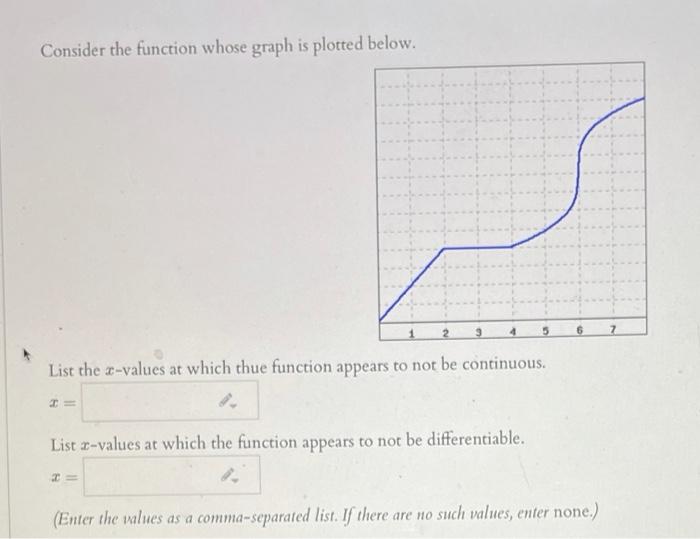 Solved Consider the function whose graph is plotted below. 1 | Chegg.com