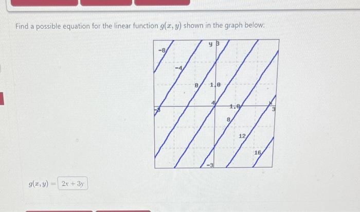 Solved Find A Possible Equation For The Linear Function