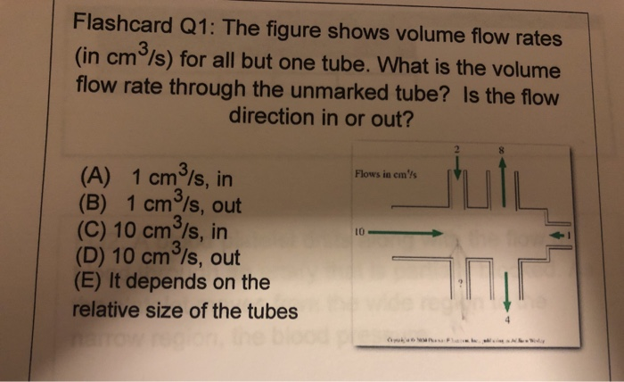 Solved Flashcard Q1: The figure shows volume flow rates (in | Chegg.com