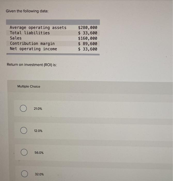 Solved Given the following data: Average operating assets | Chegg.com