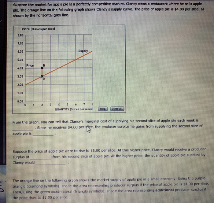 Solved Suppose the market for apple ple is a perfectly | Chegg.com