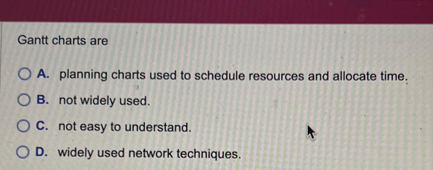 Solved Gantt charts areA. ﻿planning charts used to schedule | Chegg.com
