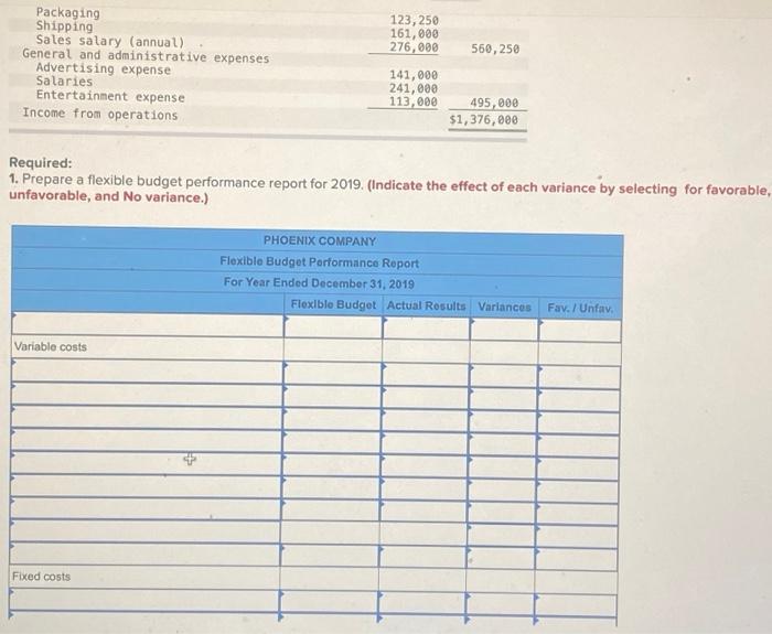 Solved Phoenix Company's 2019 master budget included the | Chegg.com Solved Phoenix Company's 2019 master budget included the | Chegg.com