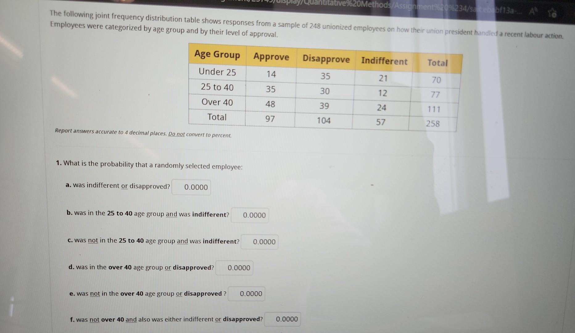 Solved The following joint frequency distribution table | Chegg.com