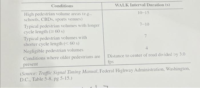 Solved The full-actuated signal shown in Figure 1 has three | Chegg.com