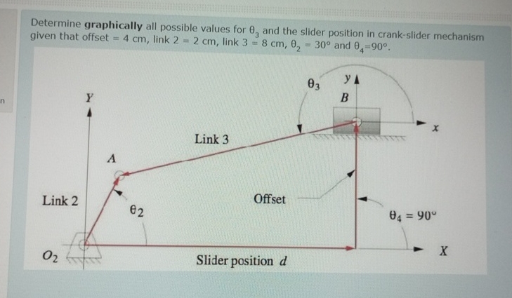 Solved Determine graphically all possible values for θ3 ﻿and | Chegg.com