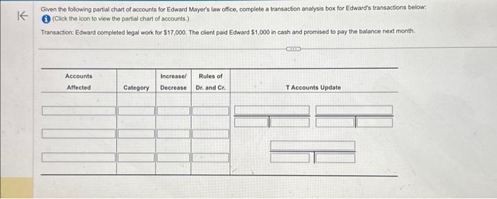 Solved Given the following partial chart of accounts for | Chegg.com