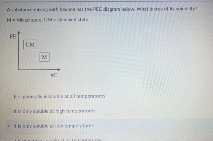Solved A substance mixing with hexane has the PEC diagram | Chegg.com