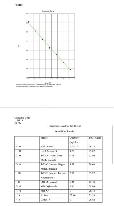 Solved provide a 2 sentence caption summary for each | Chegg.com