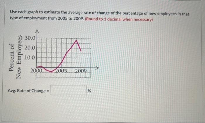 Solved Use each graph to estimate the average rate of change | Chegg.com