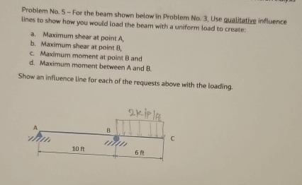 Solved Problem No. 5 - ﻿For the beam shown below in Problem | Chegg.com